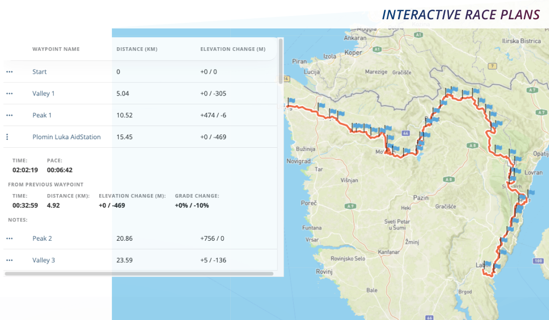 Getting Started with Waldup: Planning your first Trail running activity